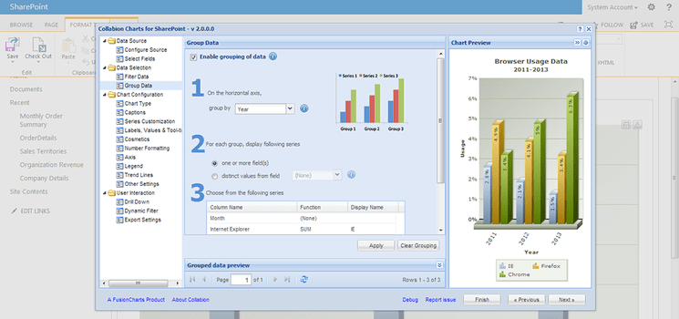 Collabion Charts for SharePoint