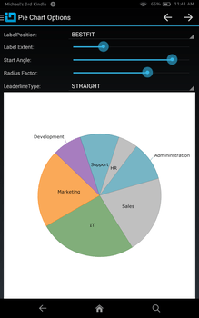 Infragistics Ultimate UI for Android