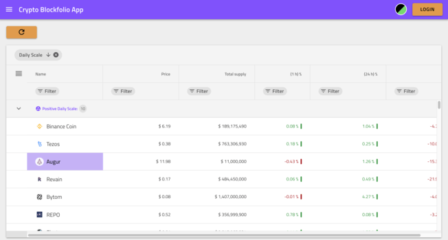 Infragistics Ignite UI for Angular