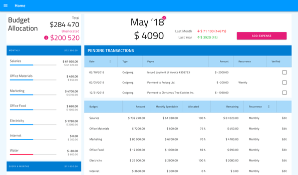 Infragistics Professional