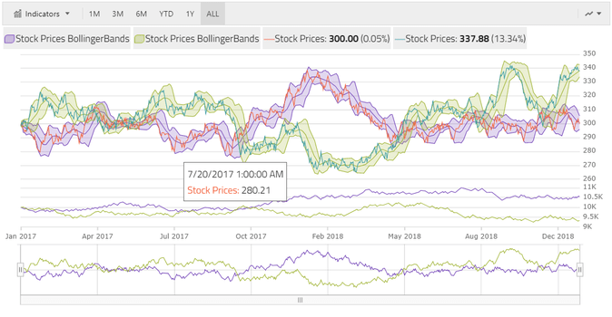 Infragistics Professional