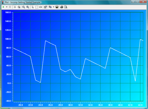 Iocomp .NET WinForms Plot Pack