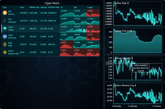 LightningChart JS Trader