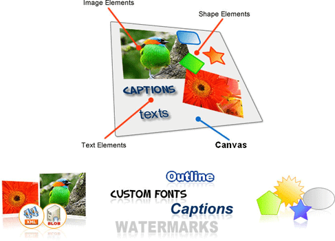 Neodynamic ImageDraw for ASP.NET