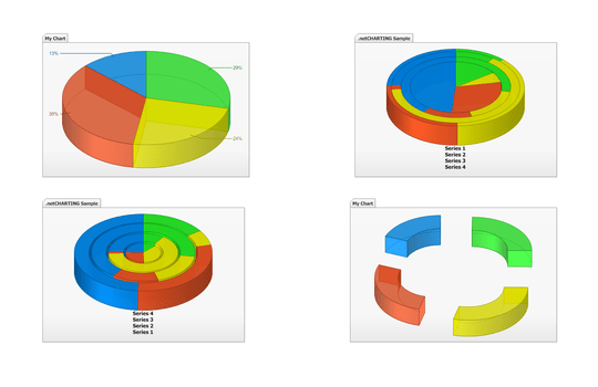 .netCHARTING（英語版）