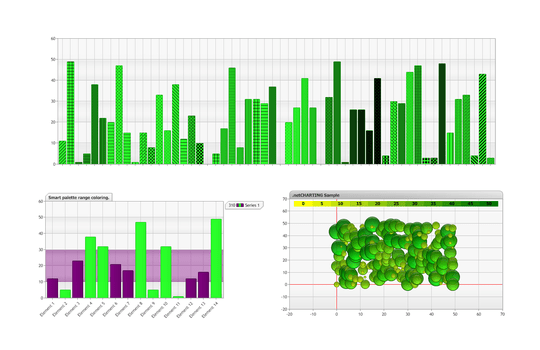 .netCHARTING（英語版）