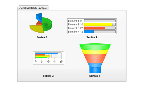 .netCHARTING（英語版）
