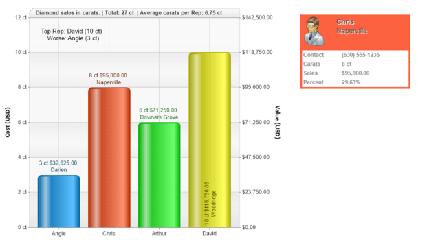 .netCHARTING（英語版）