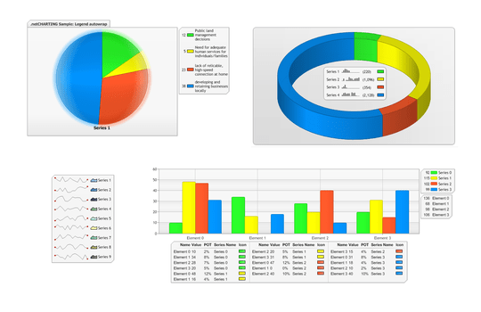 .netCHARTING（英語版）