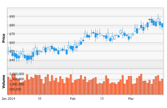 .netCHARTING（英語版）
