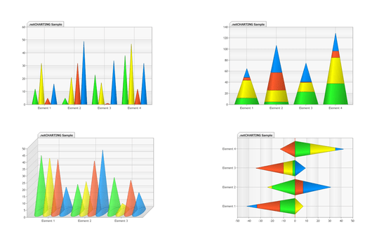 .netCHARTING（英語版）