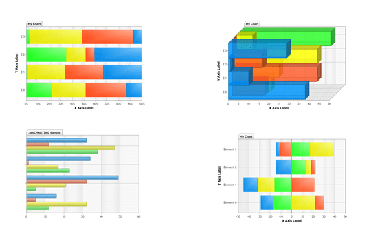 .netCHARTING（英語版）