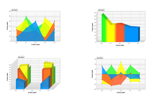 .netCHARTING（英語版）