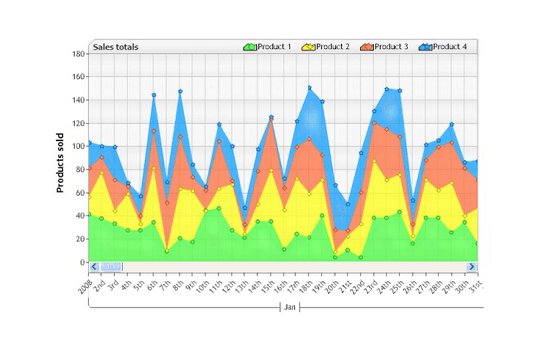 .netCHARTING