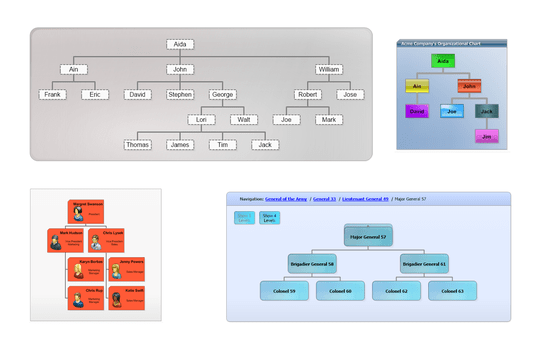.netCHARTING（英語版）