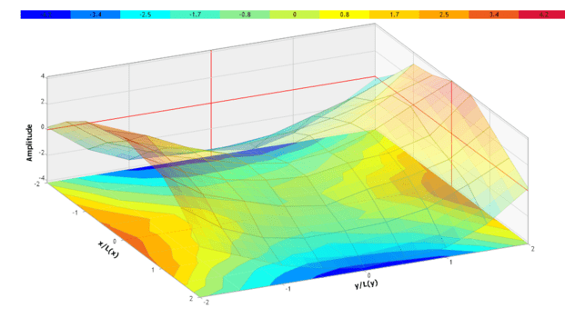 .netCHARTING（英語版）