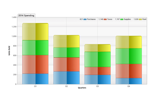 .netCHARTING（英語版）