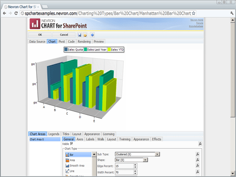 Nevron Chart for SharePoint