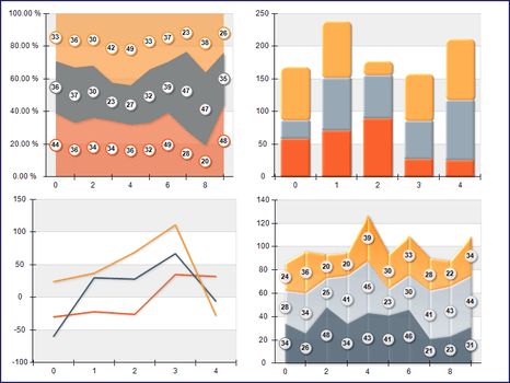 Nevron Chart for .NET