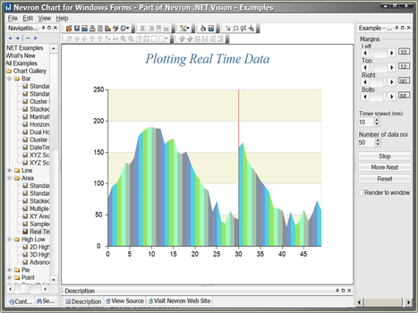 Nevron Chart for .NET