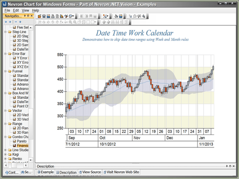 Nevron Chart for .NET