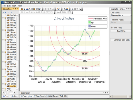Nevron Chart for .NET