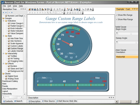Nevron Chart for .NET