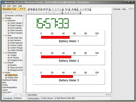 Nevron Chart for .NET