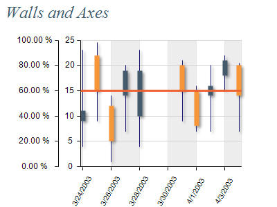 Nevron Chart for .NET