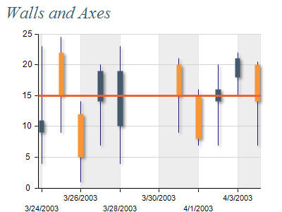 Nevron Chart for .NET