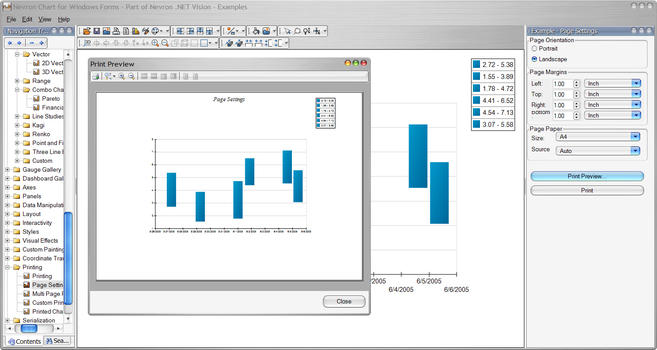 Nevron Chart for .NET
