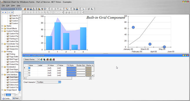 Nevron Chart for .NET