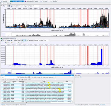 Perfinity .NET Profiler Bundle