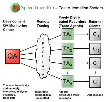 SpeedTrace Pro
