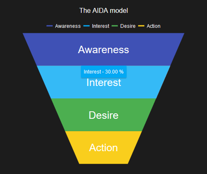 Kendo UI + Telerik UI for ASP.NET (MVC & Core), PHP, JSP