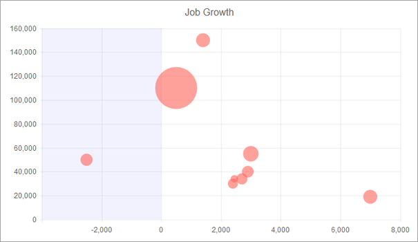 Kendo UI + Telerik UI for ASP.NET (MVC & Core)