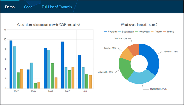 Telerik UI for Blazor