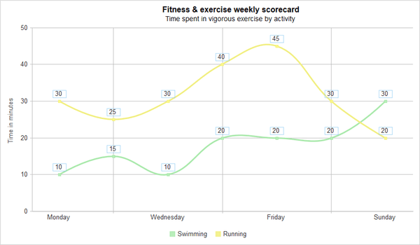 Smart UI (Smart HTML Elements)