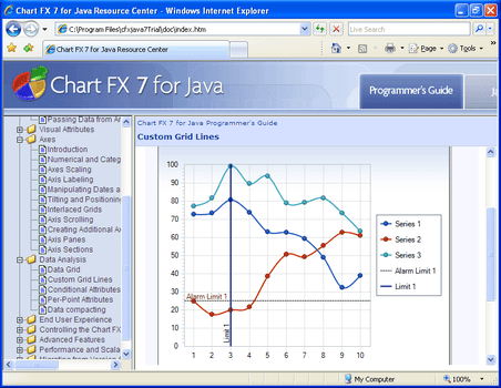 Chart FX 7 for Java