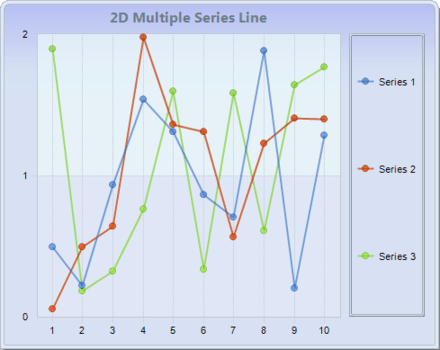 Chart FX 8（英語版）