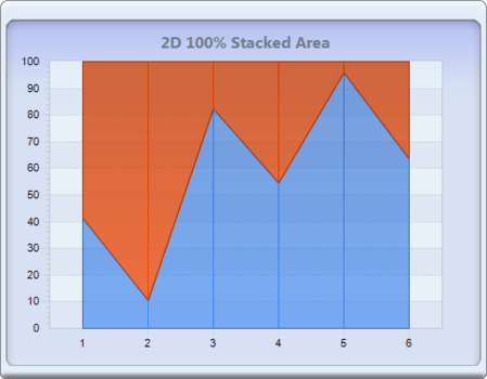 Chart FX 8（英語版）