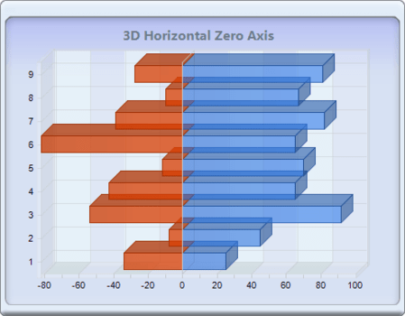 Chart FX 8（英語版）
