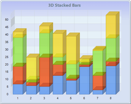 Chart FX 8（英語版）