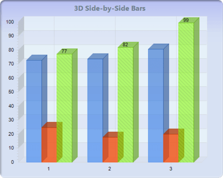 Chart FX 8（英語版）