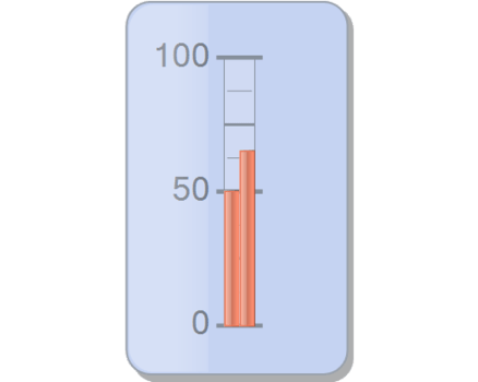 Chart FX Gauges for Java （英語版）