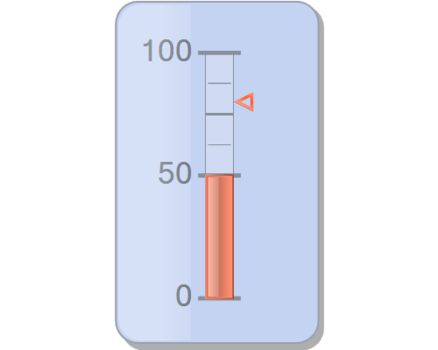 Chart FX Gauges for Java （英語版）