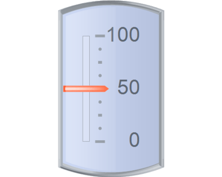 Chart FX Gauges for Java （英語版）