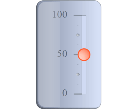 Chart FX Gauges for Java （英語版）