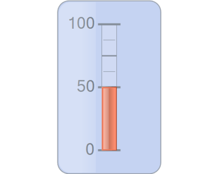 Chart FX Gauges for Java （英語版）