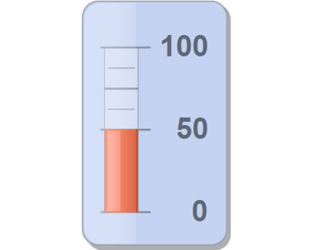 Chart FX Gauges for Java
